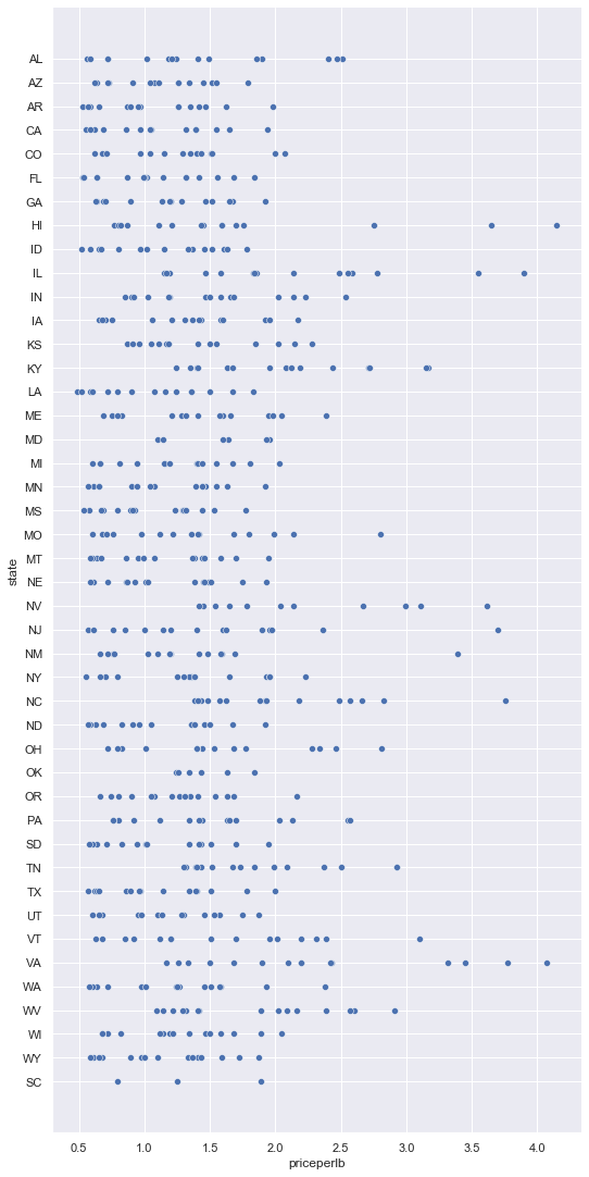 Visualizing Relationships - Data Science